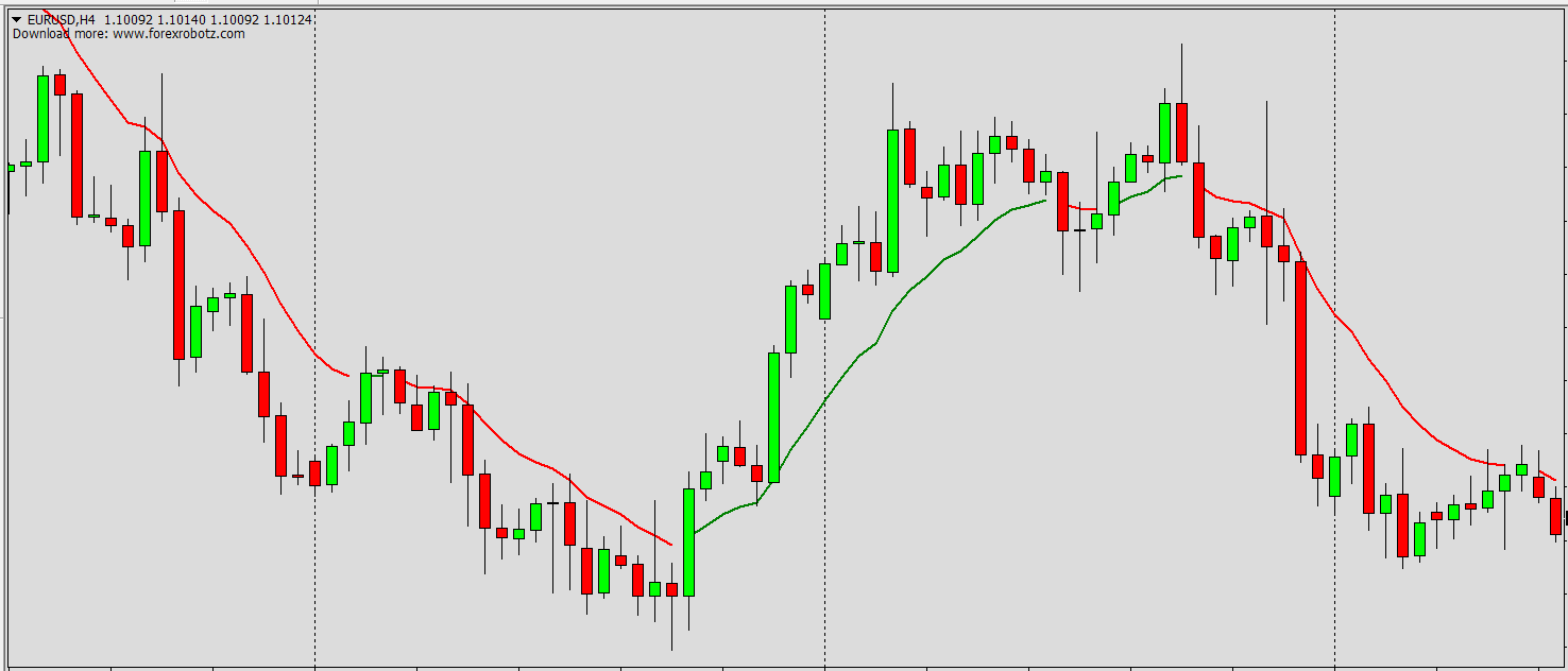 FRZ Colored MA Indicator MT4 – FRZ Software