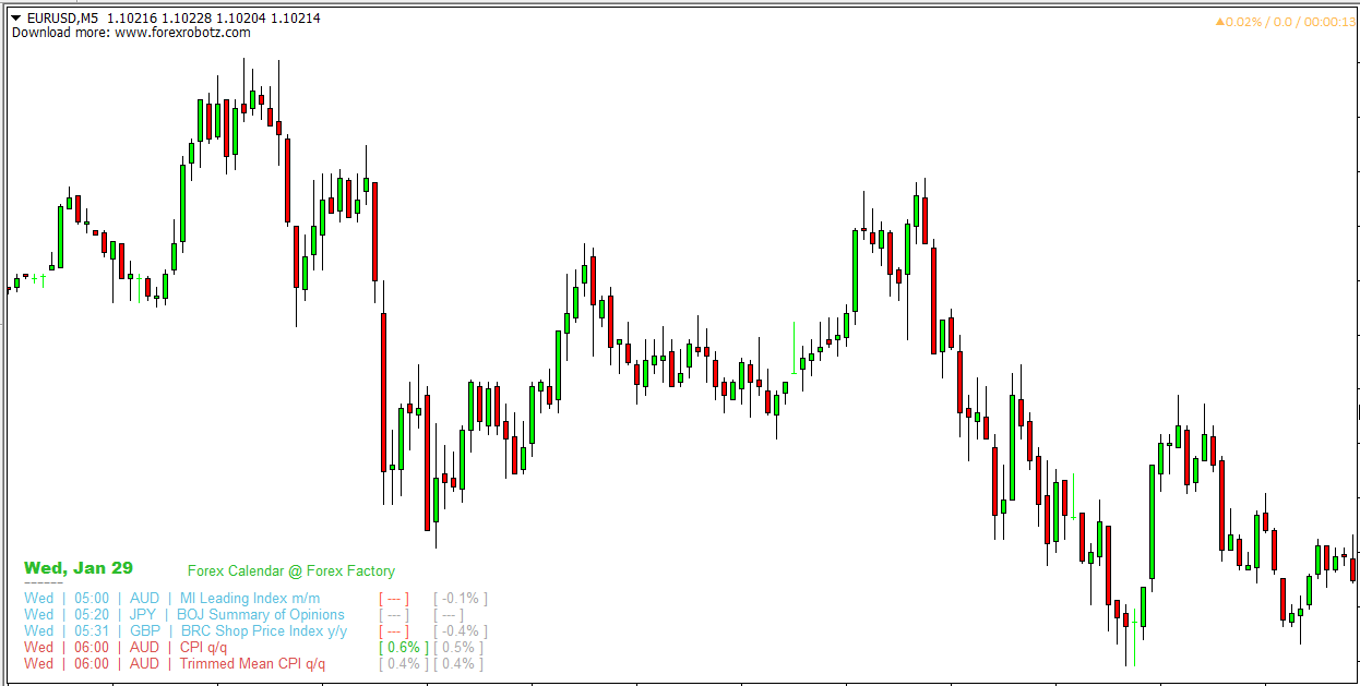 FRZ News Indicator MT4 – FRZ Software