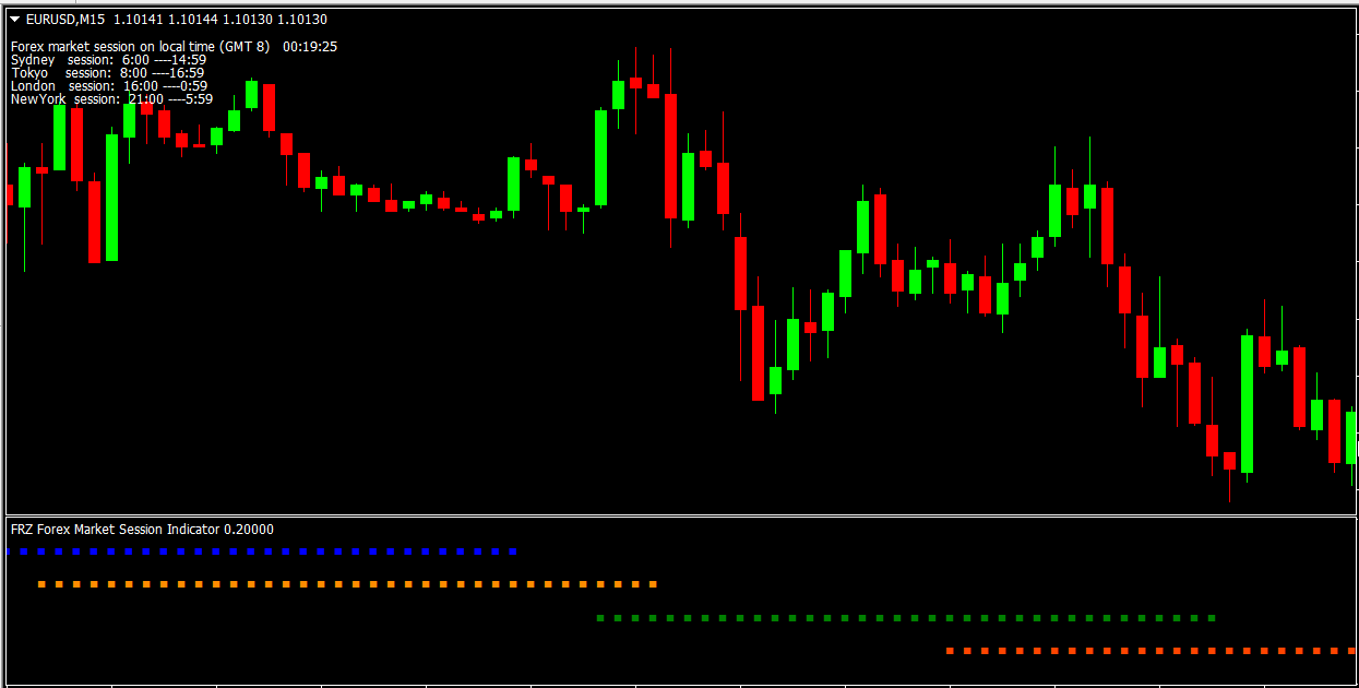 FRZ Forex Market Session Indicator MT4 – FRZ Software