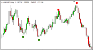 FRZ Indicator Automater MT4 – FRZ Software