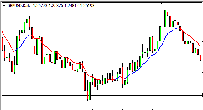 FRZ Indicator Automater MT4 – FRZ Software