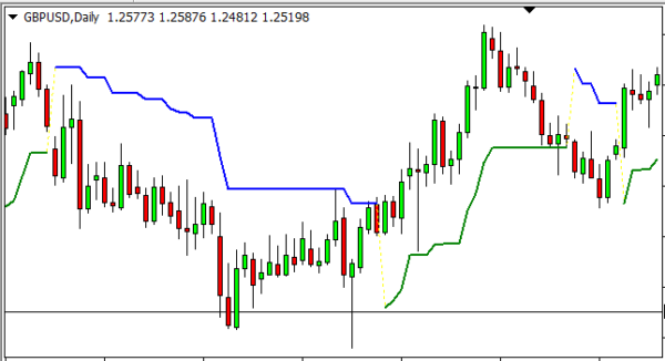 FRZ Indicator Automater MT4 – FRZ Software