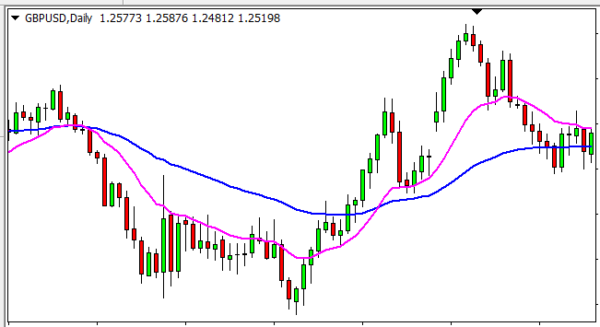 FRZ Indicator Automater MT4 – FRZ Software