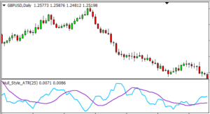 FRZ Indicator Automater MT4 – FRZ Software