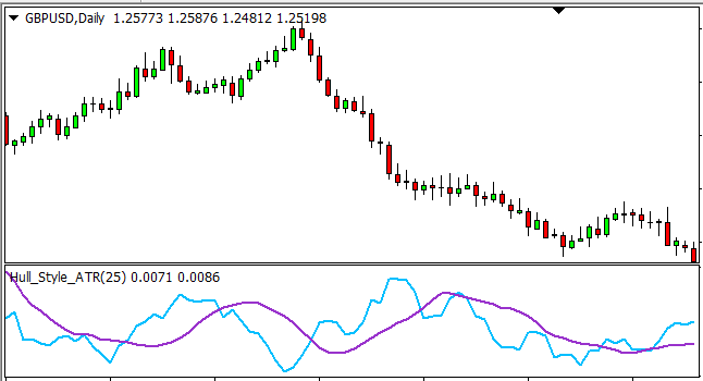 FRZ Indicator Automater MT4 – FRZ Software
