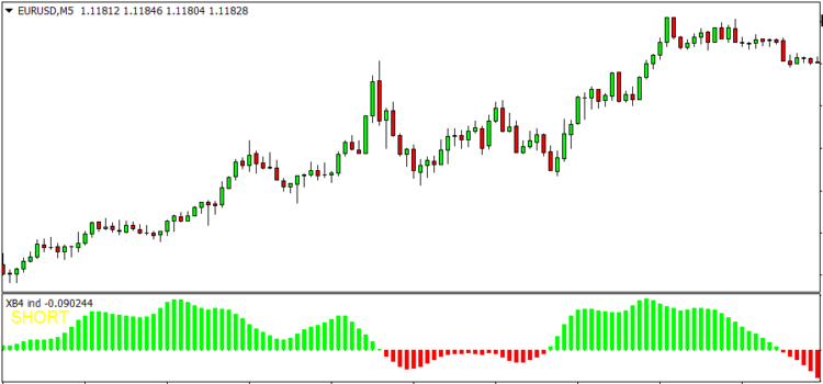 FRZ Indicator Automater MT4 – FRZ Software
