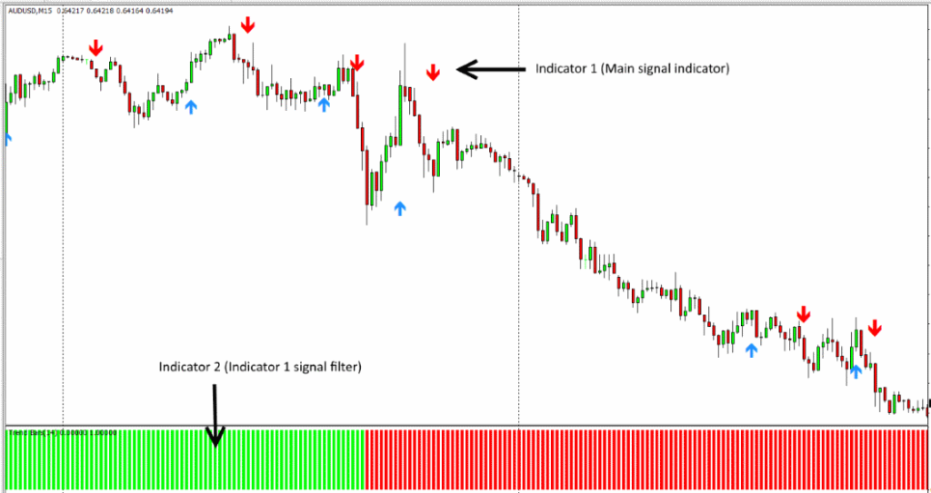 FRZ Indicator Automater MT4 – FRZ Software