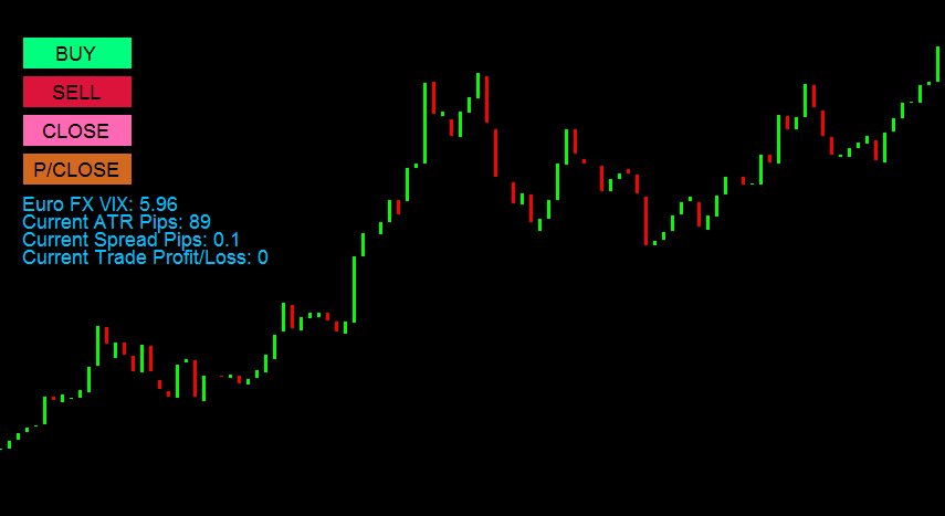 Frz No Nonsense Forex Trading Assistant Mt5 Frz Software 