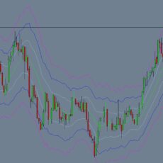 MT4 Indicators – FRZ Software