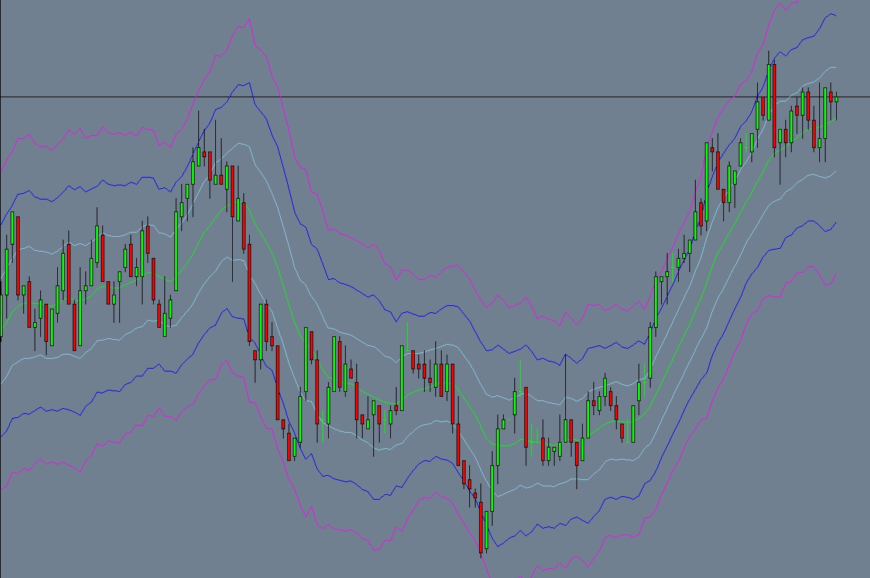 FRZ ATR Bands Indicator MT4 – FRZ Software