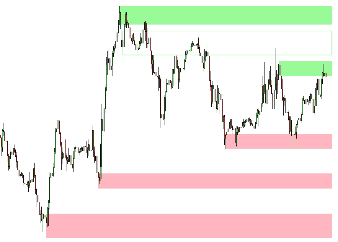 FRZ Support & Resistance Indicator MT4 – FRZ Software FRZ Support & Resistance Indicator MT4 – FRZ Software