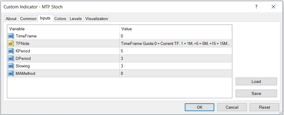 FRZ MTF Stochastic Indicator MT4 – FRZ Software