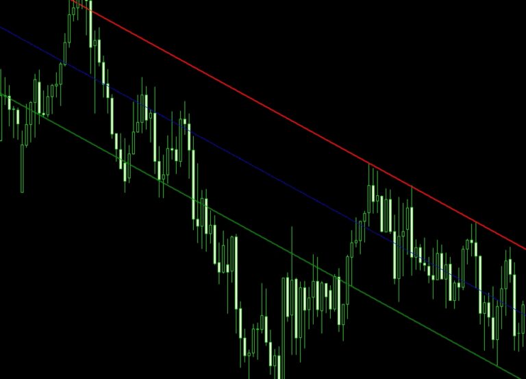 FRZ Auto Channel Indicator MT5 – Best Trading Robots & Indicators for ...
