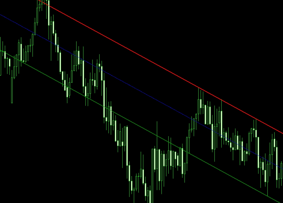 FRZ Auto Channel Indicator MT5 – Best Trading Robots & Indicators for ...