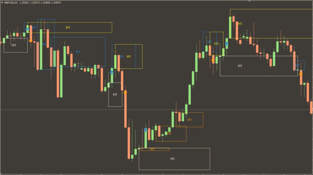 FRZ Advanced Order Blocks Indicator MT4 – FRZ Software