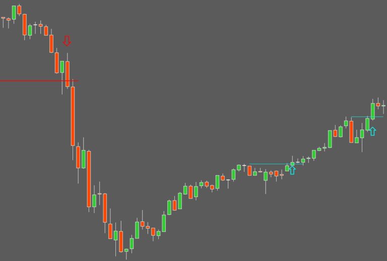 FRZ Trend Continuation Indicator MT4 – FRZ Software