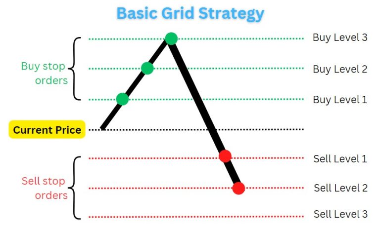 FRZ Ultimate Grid Maker – FRZ Software
