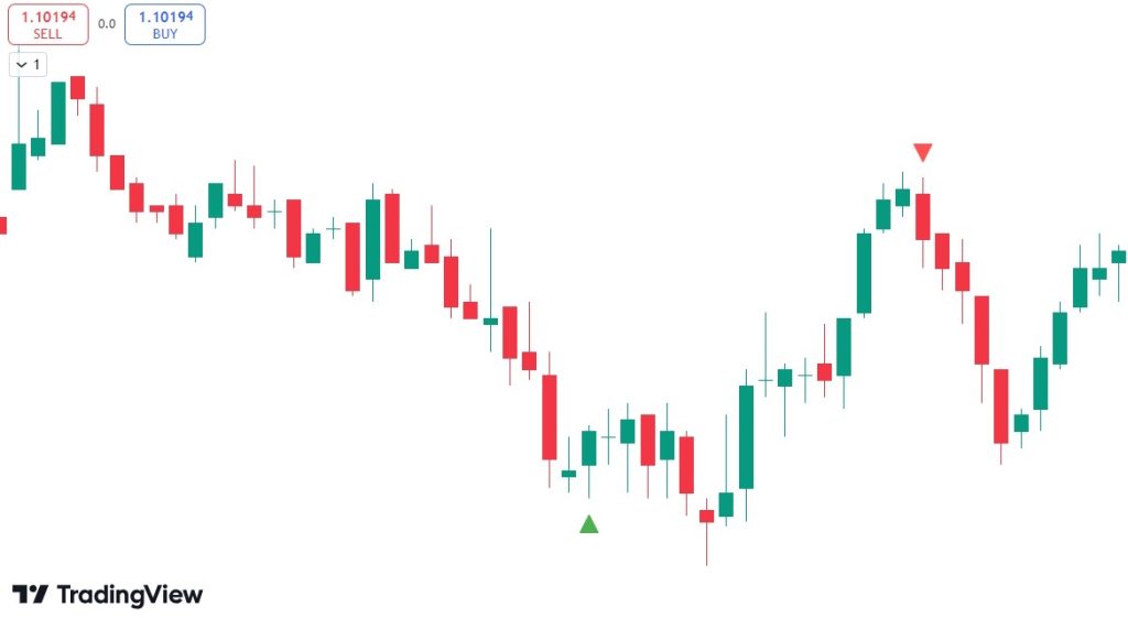 FRZ Easy Entry Signal – TradingView – FRZ Software