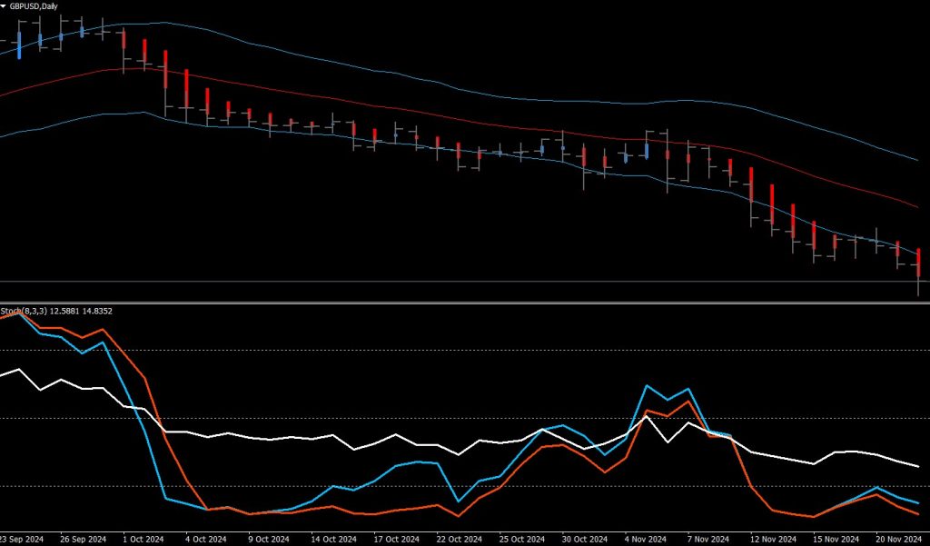 FRZ Stoch Swing Trading System – Best Trading Robots & Indicators for ...